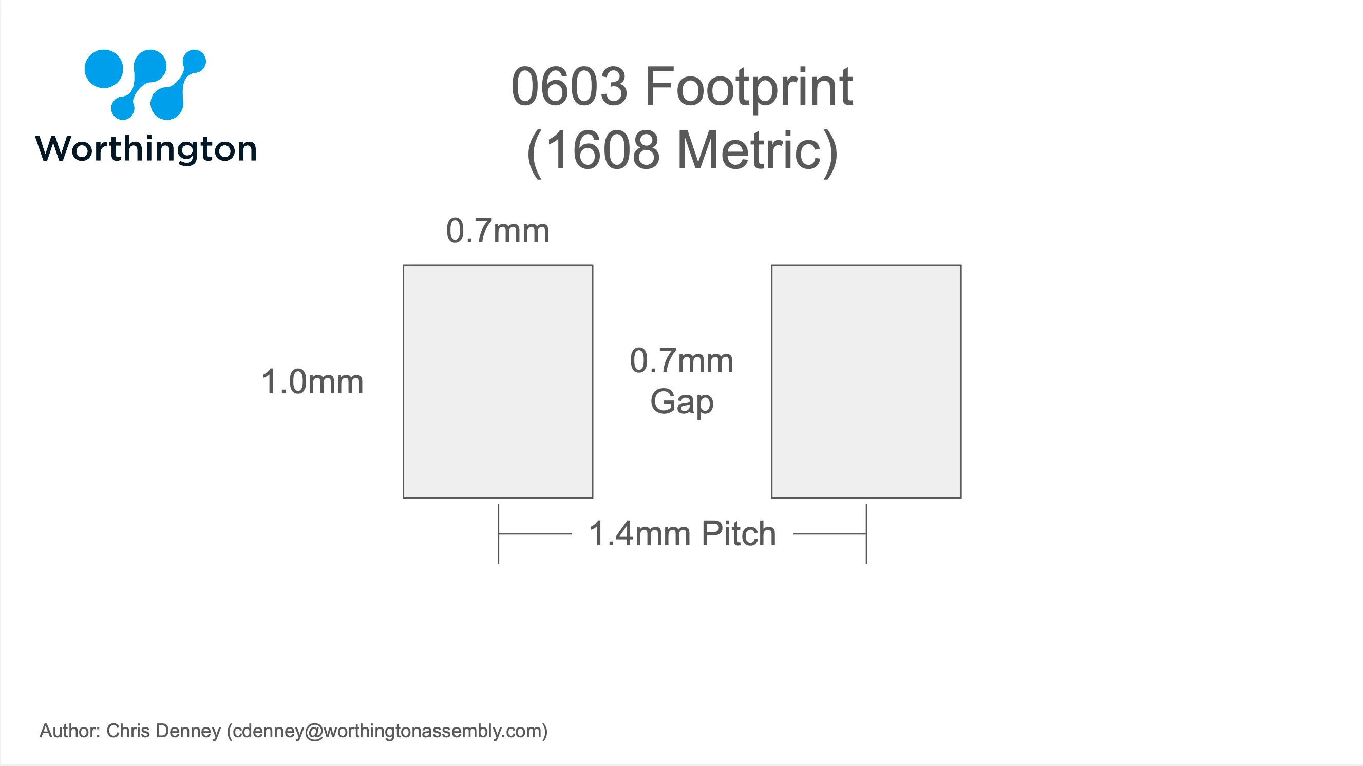 CircuitHub - Recommended footprints for discrete components